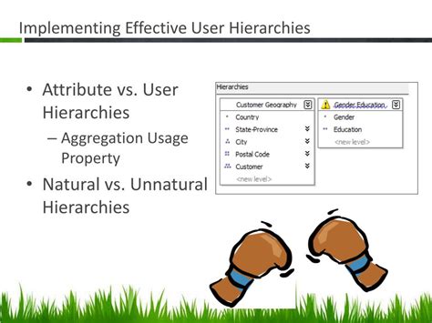 Ppt Performance Optimization In Sql Server Analysis Services 2008 Powerpoint Presentation Id