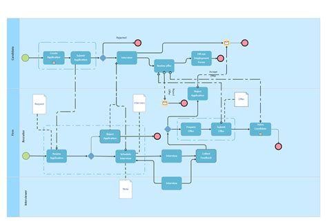 Business Hiring Process Flowchart EdrawMax Template