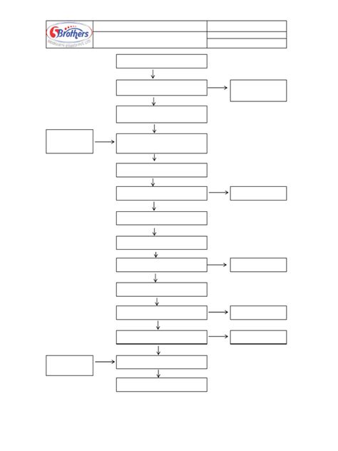 Modified Corn Starch C400 Flow Chart Pdf