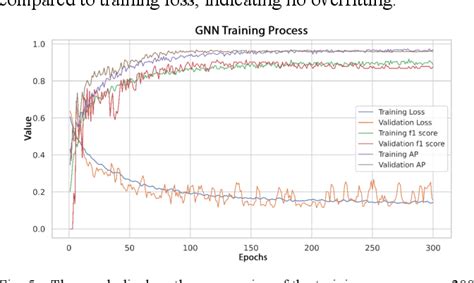 Figure From A Graph Neural Network Model Enables Accurate Prediction Of Anaplastic Lymphoma