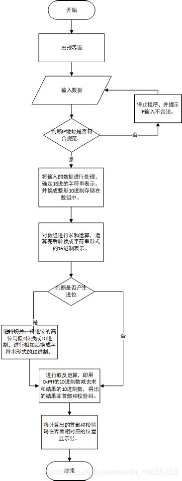 ip首部校验和计算与程序设计 ip头部校验和实现 csdn博客