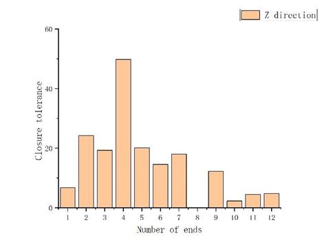 The Result Of Virtual Pre Assembly Download Scientific Diagram