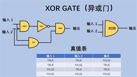 感性认识计算机基本工作原理计算机原理 Csdn博客