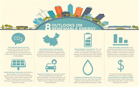 Evs Digitalization Energy Storage Microgrids Corporate Ppas