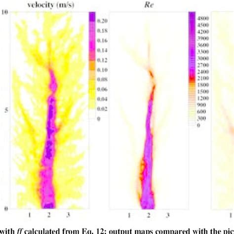 Modelled Velocity Against Measured Values Download Scientific Diagram