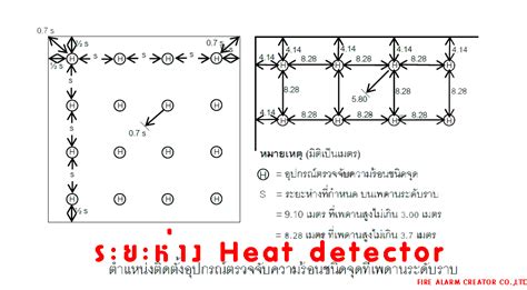 ระยะห่างของอุปกรณ์ ตรวจจับ Smoke Fire Alarm Creator Facebook
