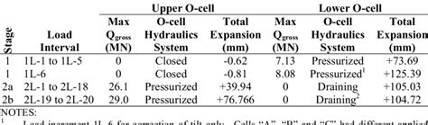 Multi Level Testing Stages Download Table