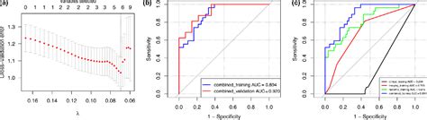 Figure 6 From Clinical And Radiological Predictors Of Epidermal Growth