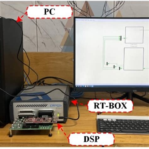 Rt Box Hardware In The Loop Experimental Platform Download Scientific Diagram