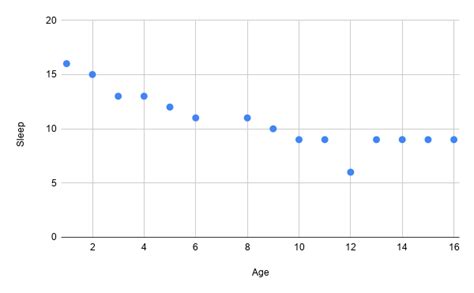 Data Analysis Diagram Quizlet