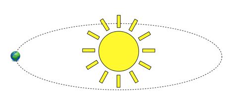 calculate the angular velocity of the earth in its orbit aro quizlet