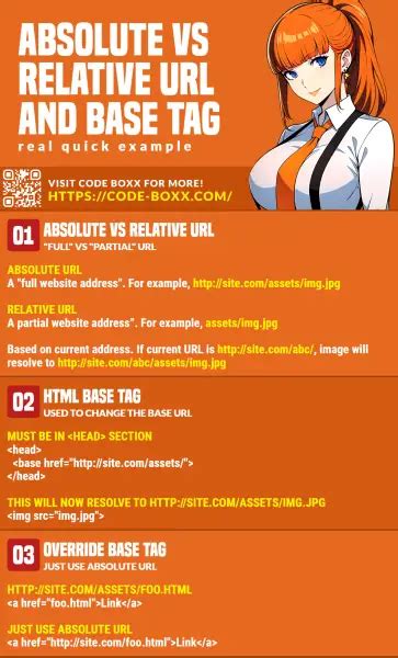 Absolute Relative HTML Base Tag A Simple Guide