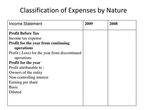 Ppt Seminar On Ifrs By Powerpoint Presentation Free Download Id