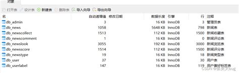 基于协同过滤算法的个性化新闻推荐系统的设计与实现（采用java语言springboot和ssm两种框架实现基于用户、物品的协同过滤推荐算法