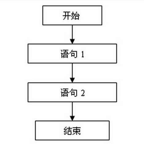 第五章 流程控制语句 JavaScript