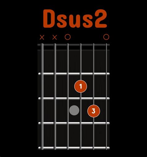 Dsus2 Guitar Chord