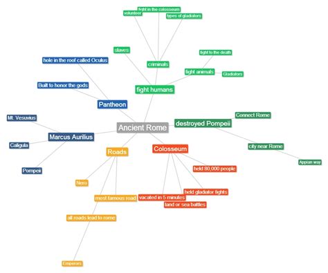 Spear Tip Education Idea Mapping Tool