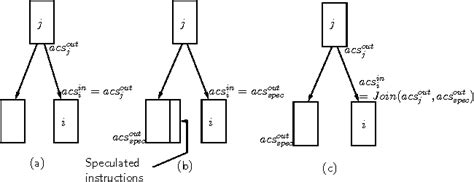 Figure 4 From A Unified Wcet Analysis Framework For Multi Core