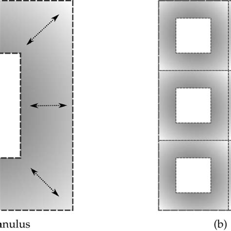 Stretching The Graph At A Fixed Scale Download Scientific Diagram