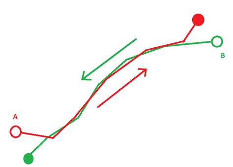 Routing Postgis How To Distinguish Overlapping Routes Ie