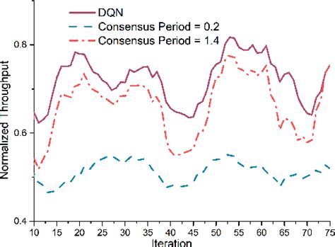 Figure 1 From A Dynamic Consensus Scheme For Unlicensed Spectrum Sharing In Heterogeneous