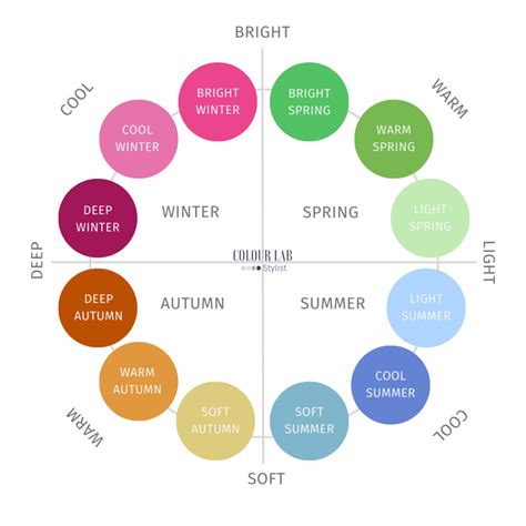 I Tried The Colour Analysis Trend Heres How It Works Womens