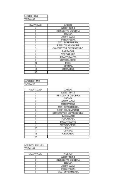 Registro De Personal 27 04 2023 Pdf