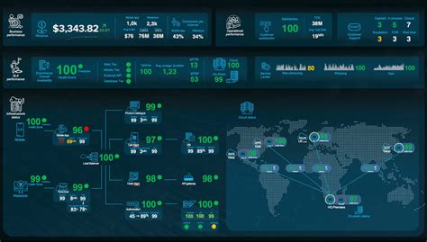 Best AIOps Platforms Of The CTO Club