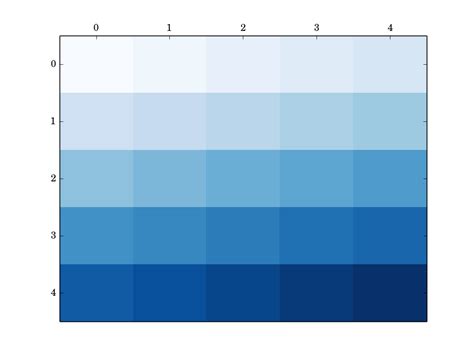 GitHub Wdbm Datavision Python Data Visualisation