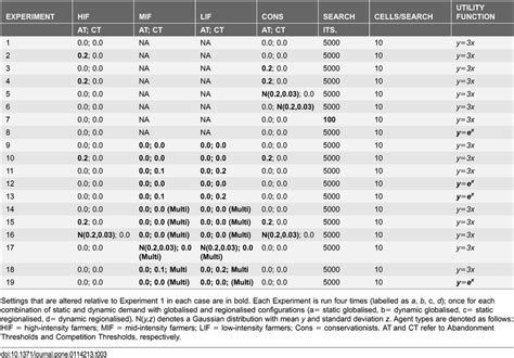 parameter settings used in the experiments download table