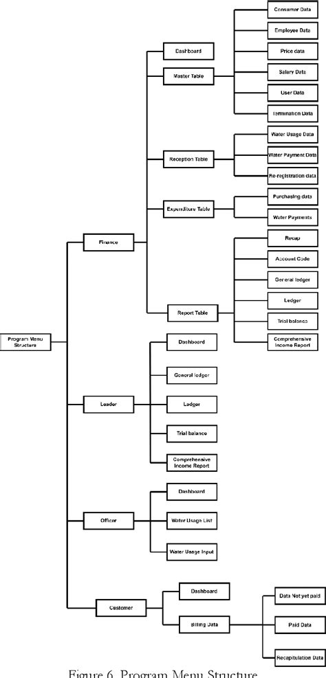 Figure 6 From Development Of Website Based Accounting Information Systems Of Comprehensive