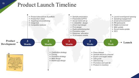 Top Product Roll Out Plan PowerPoint Presentation Templates In
