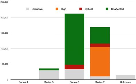 Over 25000 Sonicwall Vpn Firewalls Exposed To Critical Flaws