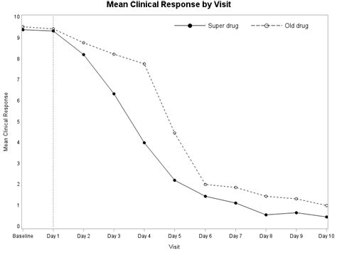 Solved Gplot Legend Style Sas Support Communities