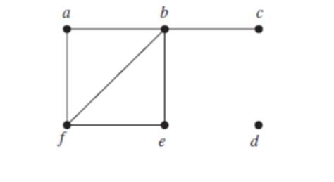 Ch 10 Sec 1 2 5 Hmwk Flashcards Quizlet
