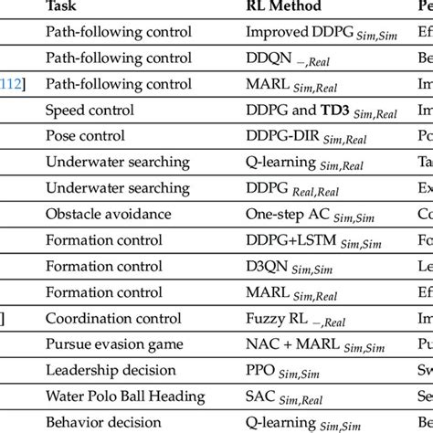 Motion Control Of A Bionic Underwater Robot A Path Tracking B Download Scientific Diagram