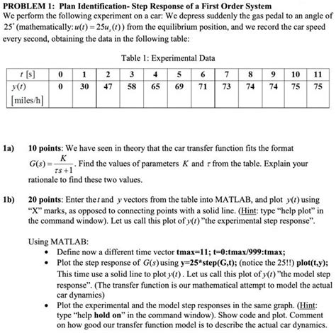 SOLVED PROBLEM Plan Identification Step Response Of A First Order System We Perform The