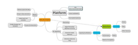 Gaurav Karoliwal On Linkedin Ml Ai Mlops Aiops Gauravkaroliwal