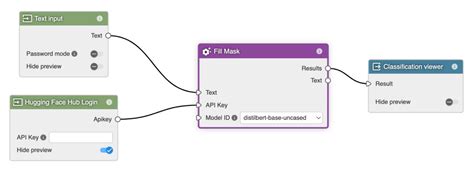 Github Huggingfacevisual Blocks Custom Components Custom Hugging