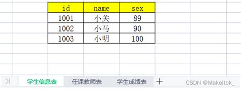 数据库操作以及数据库实现学生管理系统 学院管理系统数据库 部门管理数据操作 Csdn博客