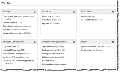the aws elastic beanstalk environment management console aws elastic