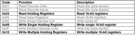 Modbus Documentation Clarified 5 Reasons To Use Rs 485 With Automation