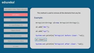 Java ArrayList Tutorial | Edureka | PDF | Programming Languages | Computing