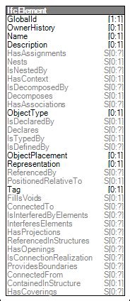 Element Connectivity