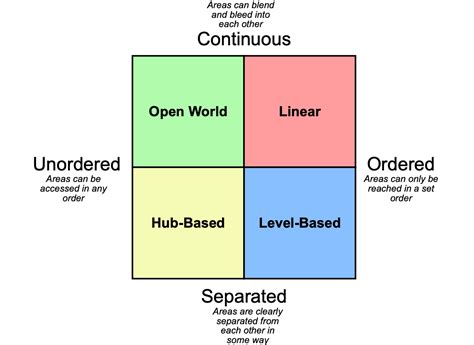 Game Structure Graph Album On Imgur