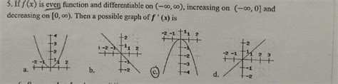 Solved If Fx ﻿is Even Function And Differentiable On