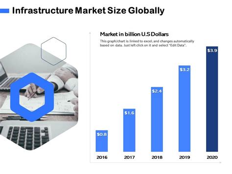 Infrastructure Market Size Globally M3081 Ppt Powerpoint Presentation Slides Maker