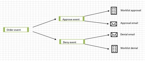 What Is Peoplesoft Workflow In Simple Terms Please By Abdul Ahmad Medium