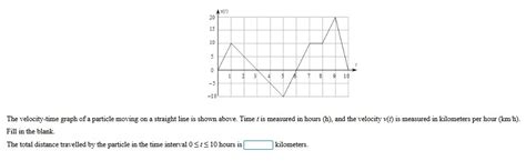 Solved By An EXPERT The Velocity Time Graph Of A Particle Moving On A Chegg