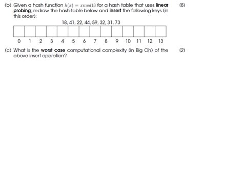 Solved B Given A Hash Function Hxxmod13 For A Hash